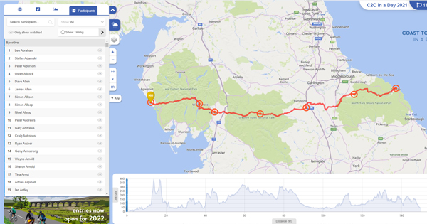 C2C in a Day 2021 | Open Tracking